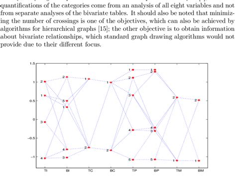 Optimized Parallel Coordinates Plots For The Mammals Data On The Left