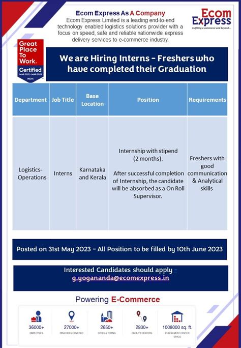 Dipu Sudhakaran On Linkedin Internship Supplychainmanagement Logisitcsjobs Ecomexpressjobs