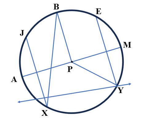 Chord Of A Circle Definition Examples Properties Theorems