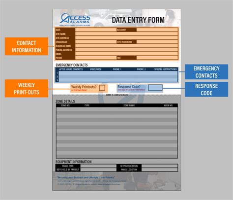 Monitoring Your Alarm System How Does It Work ACCESS ALARMS