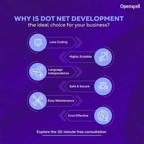 Openxcell Cmmi Level 3 On Linkedin Dotnetservices