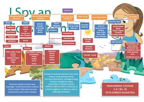 Peta Konsep Ekosistem Pdf