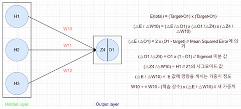 GitHub Three Black Beans Deep Neural Network With Floating Point Number