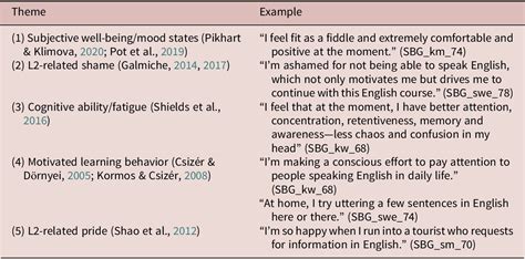 Variability As A Functional Marker Of Second Language Development In Older Adult Learners