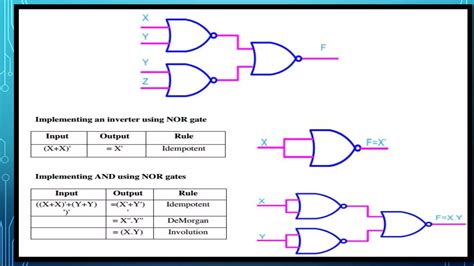 nand and nor implementation pptx