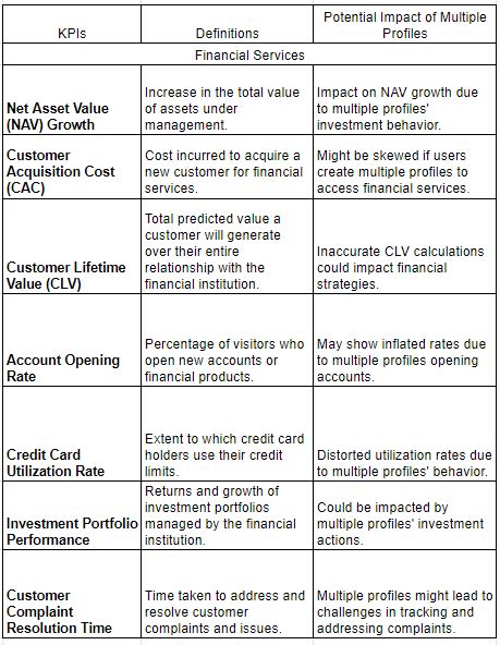 Understanding User Metrics The Key To Success