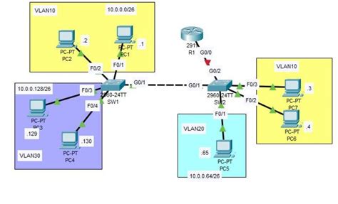 how to configure cisco router sub interfaces router on a stick