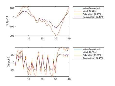 Regularized Identification Of Dynamic Systems Matlab And Simulink