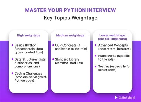 Crack Your Python Interview Top Questions And Answers
