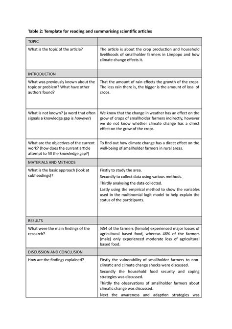 Template For Summary Of Scientific Articles Table Template For Reading And Summarising
