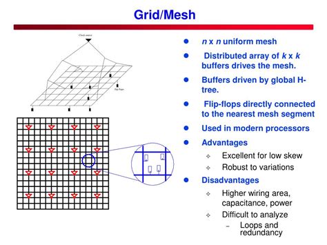 Ppt Clock Distribution Powerpoint Presentation Free Download Id403590