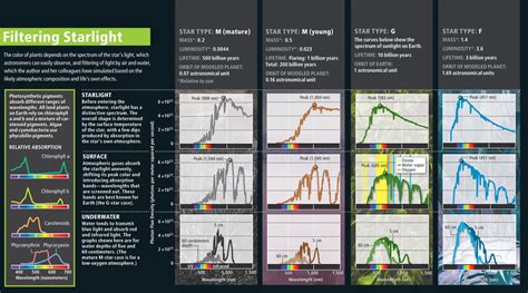 Filtering Starlight Shown Graphically