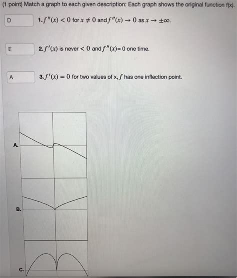 Solved 1 Point Match A Graph To Each Given Description