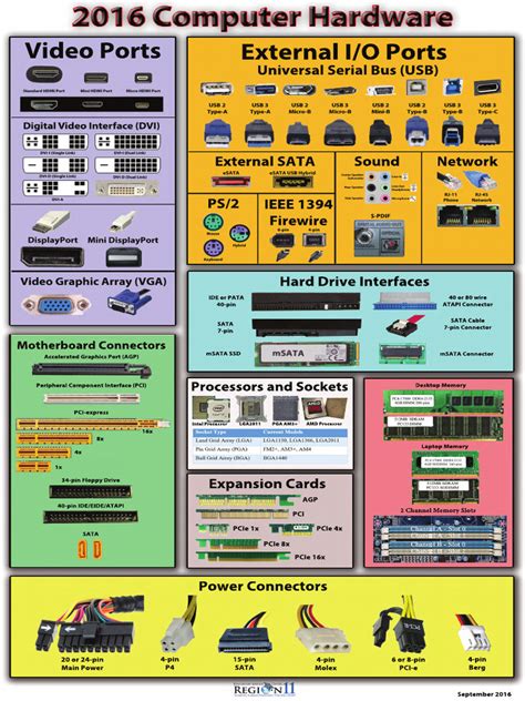 Computer Component Poster Pdf