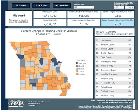Here Is An Interesting Chart From The Census Bureaus 2020 Population And Housing Map Tool