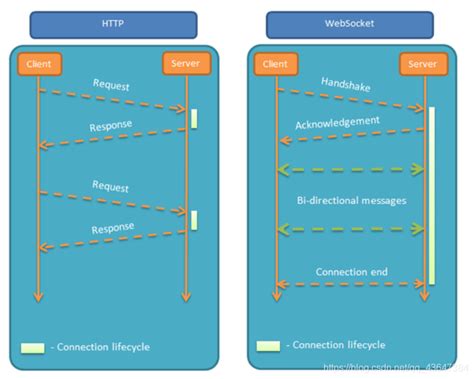 springboot websocket 实现web聊天功能（单聊、保存消息） websocket保存聊天记录 csdn博客
