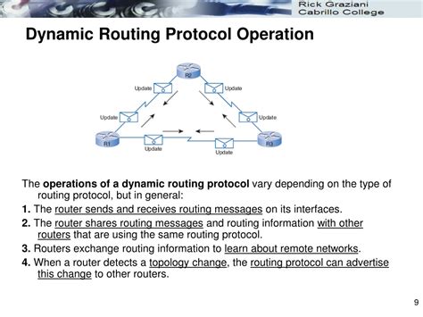 Ppt Chapter 3 Dynamic Routing Protocols Powerpoint Presentation Free
