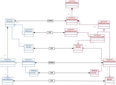 European XBRL Taxonomy Architecture V XBRLWiki