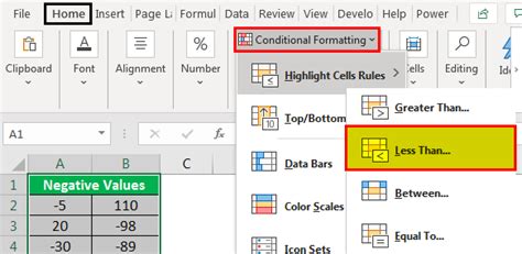 Negative Numbers In Excel Top 3 Ways To Show Negative Number