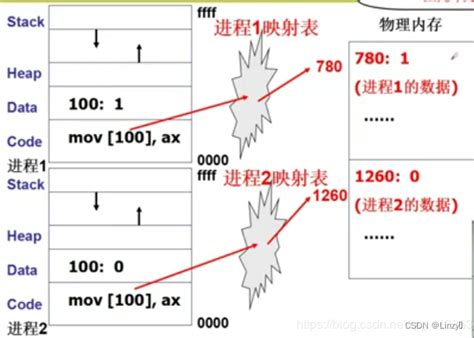 理解进程和线程 Csdn博客