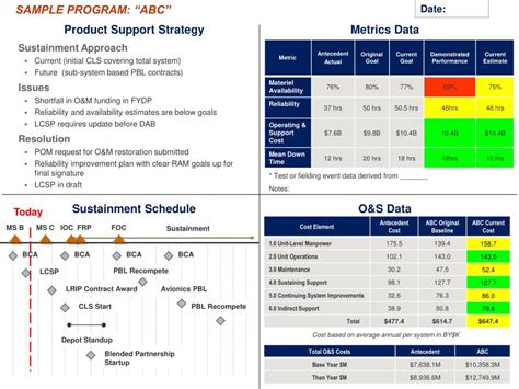 Ppt Product Support Strategy Powerpoint Presentation Free Download Id 2502041