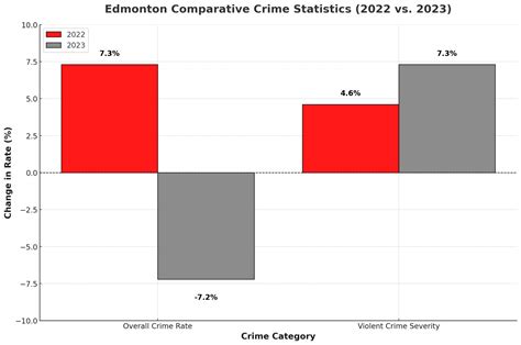 Edmonton Population 2025 Key Insights And Trends Canada Crime Index