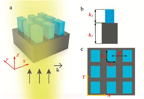 Figure 1 From Transmit Array Metasurface Based Tunable Polarizer And