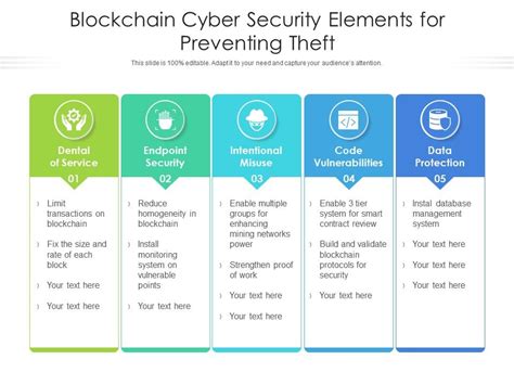 Blockchain Cyber Security Elements For Preventing Theft Presentation Graphics Presentation