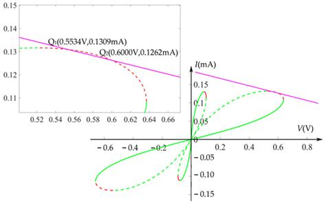 Electronics Special Issue Memristive Devices And Systems Modelling Properties And Applications