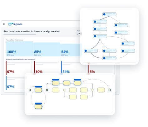 Sap Signavio Process Transformation Suite