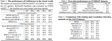 论文阅读—— unidetector（cvpr2023） csdn博客