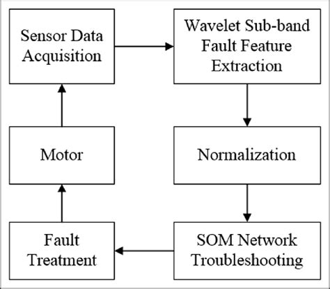 Training Error Curve 101 Download Scientific Diagram