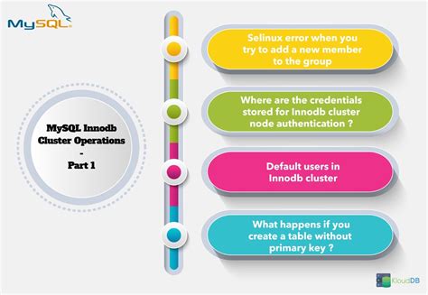 Mysql Innodb Cluster Operations Part1 Klouddb