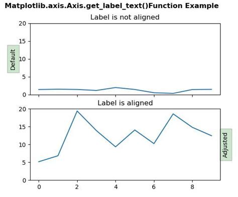 Python 中的 Matplotlib axis Axis get label text 函数 码农参考
