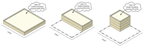 Zoning Laws For Small Business What You Need To Know