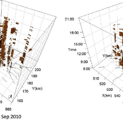 Constrained Isosurface For 5 Min Congestion Download Scientific Diagram