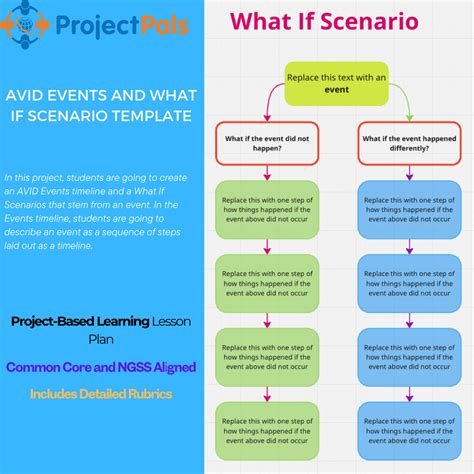 Avid Events And What If Scenario Template Project Pals