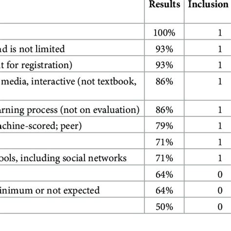 requirements results of the delphi process download scientific diagram