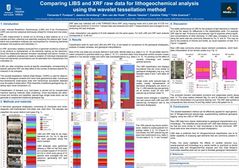 Pdf Comparing Libs And Xrf Raw Data For Lithogeochemical Analysis Using The Wavelet