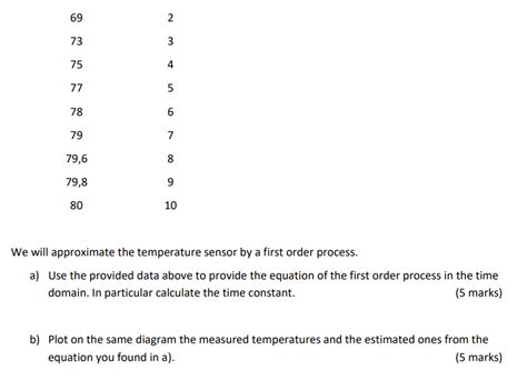 solved part 2 first order temperature sensor 10 marks