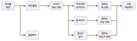 미래엔 엠티처