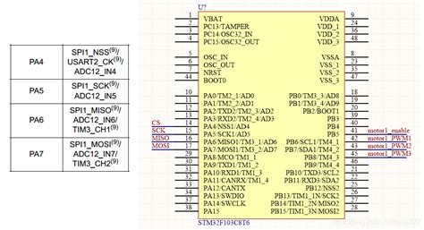 Simplefoc（七）——stm32（bluepill）的应用 Csdn博客
