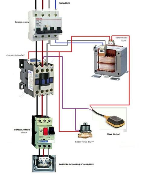 How To Connect A Portable Generator To The Home NEC And IEC Home Electrical Wiring
