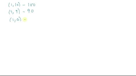 A Feasible Region And Its Vertices Are Shown Determine The Maximum And Minimum Values Of The