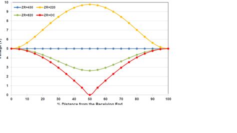 Solved MATLAB Or Excel Help With Graphing Preferrably Chegg