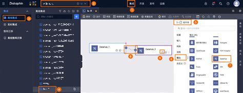 如何配置datahub输出组件用于向数据源写入数据智能数据建设与治理 Dataphindataphin 阿里云帮助中心
