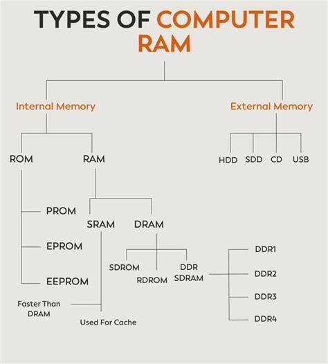 Akshay Mourya On Linkedin Computerscience Memorymanagement