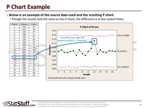 Control Charts P Chart Pptx