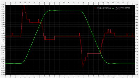 New Propeller Cfd Soft Body Simulation Aircraft List 222 By