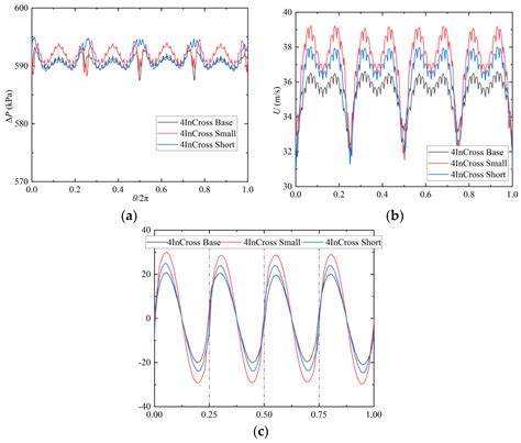 machines free full text research on the aerodynamic performance and